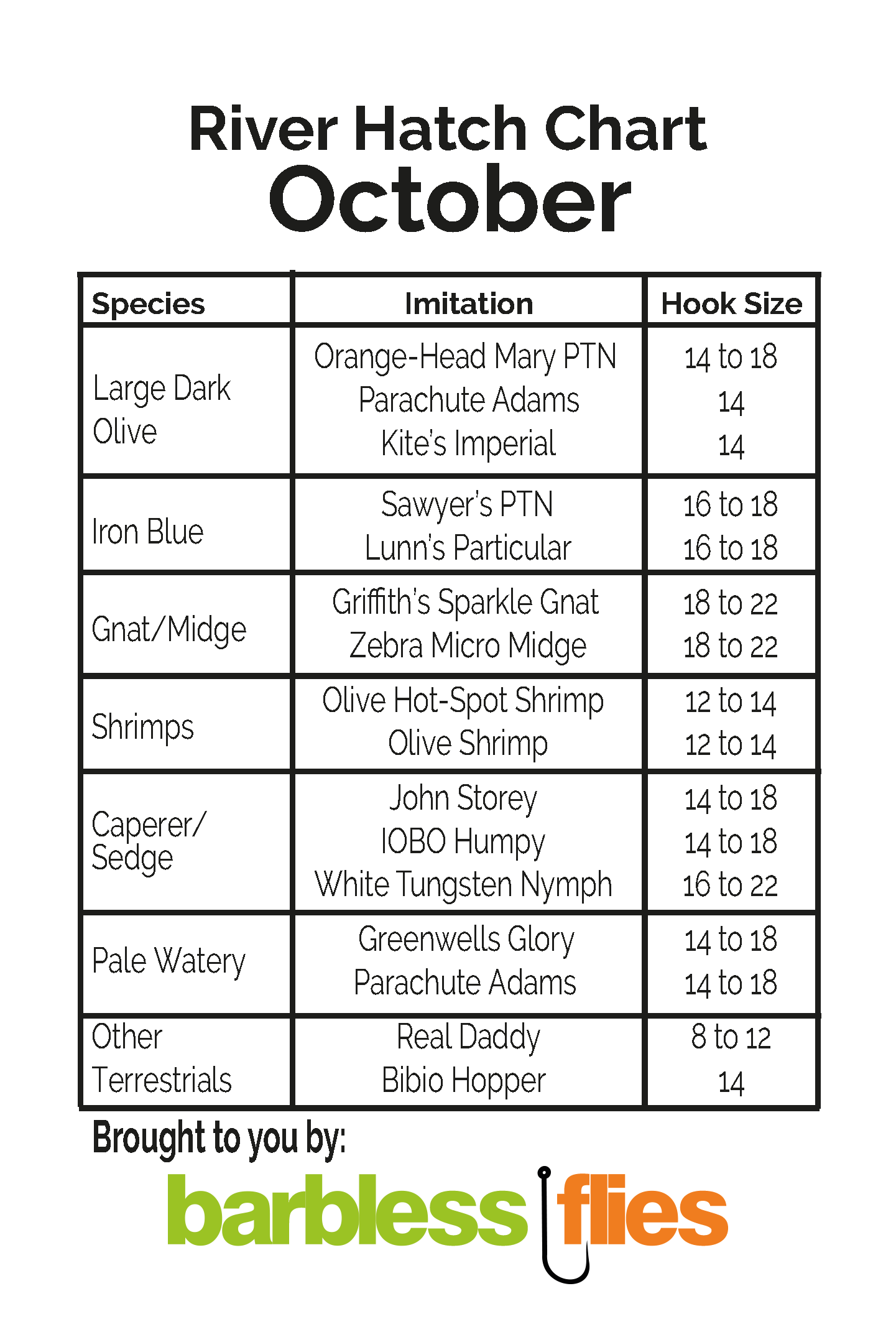 October Hatch Information for the British Isles – Barbless Flies